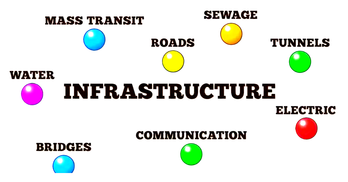 Basic Understanding Of Infrastructure Investment System